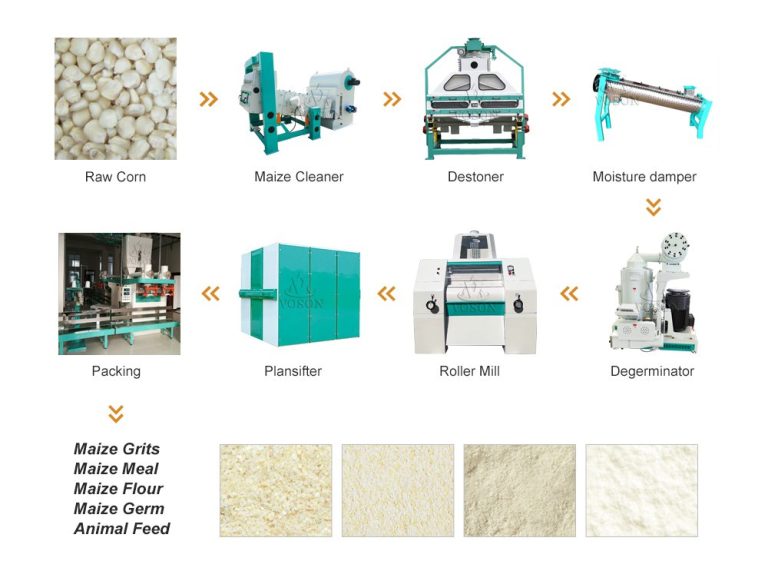 Complete Maize Milling Plant | 100-150t/d Maize Flour Milling Machine